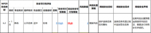 汽车信息安全TARA分析方法实例简介 | 豆荚科技