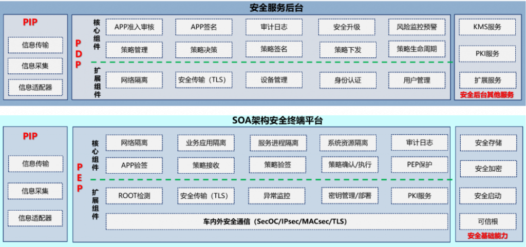 SOA安全加固产品（ZT-V）系列介绍（二）：什么是SOA安全加固产品 | 豆荚科技
