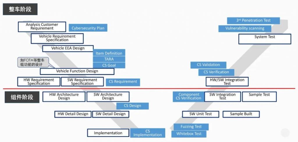汽车网络安全咨询服务介绍 | 豆荚科技